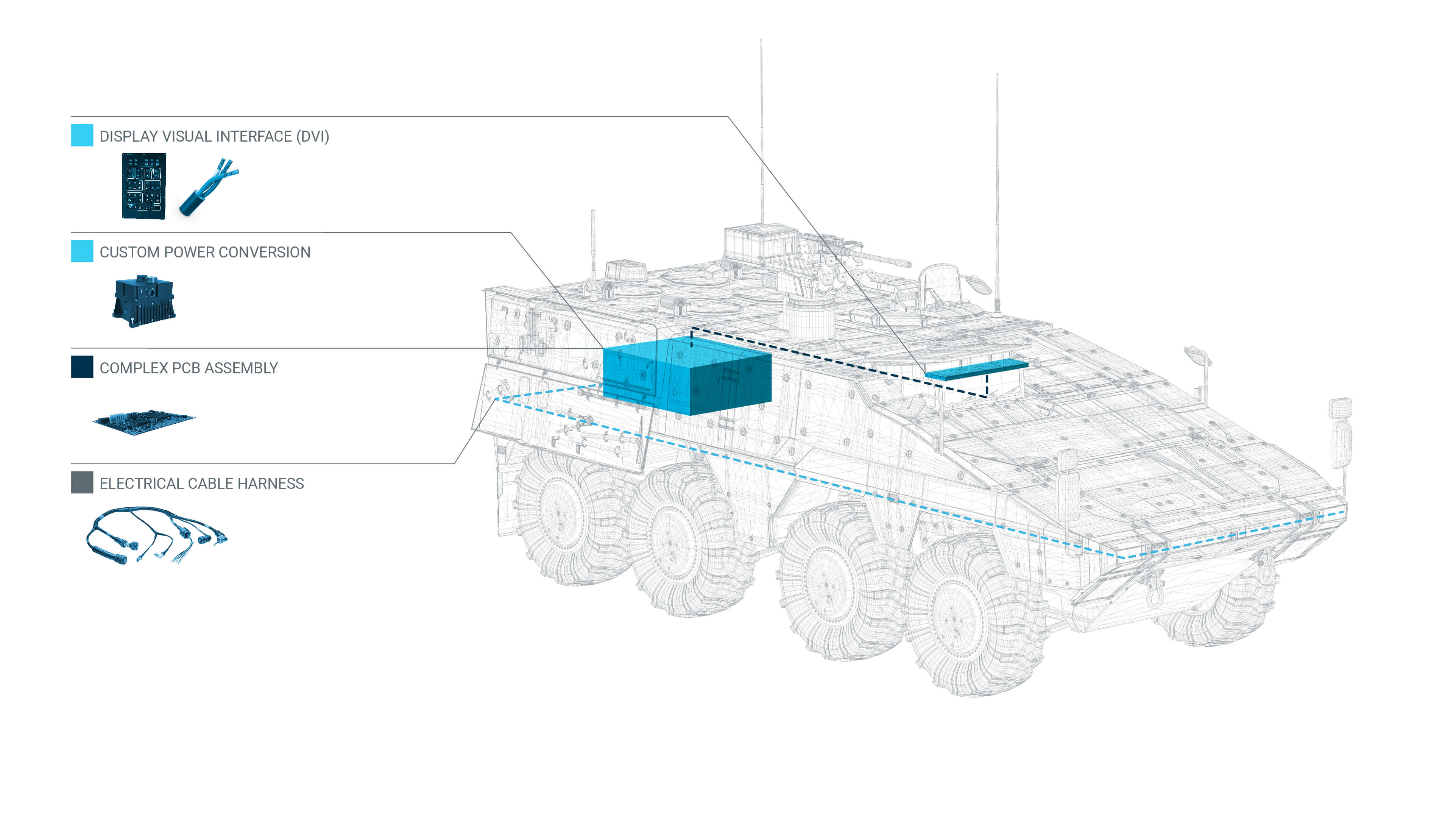 Aerospace & Defence Electronics | TT Electronics