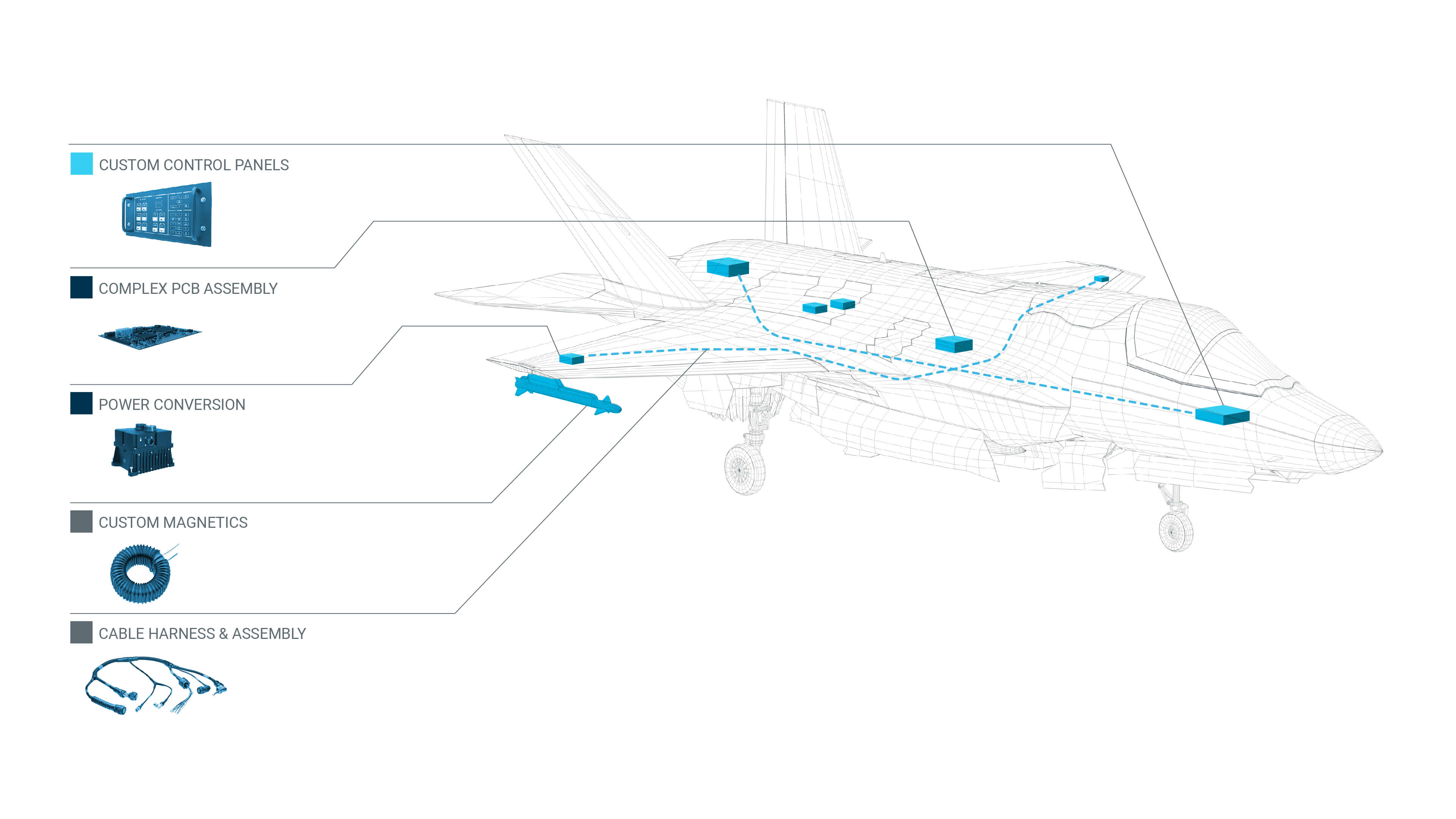 Aerospace & Defence Electronics | TT Electronics