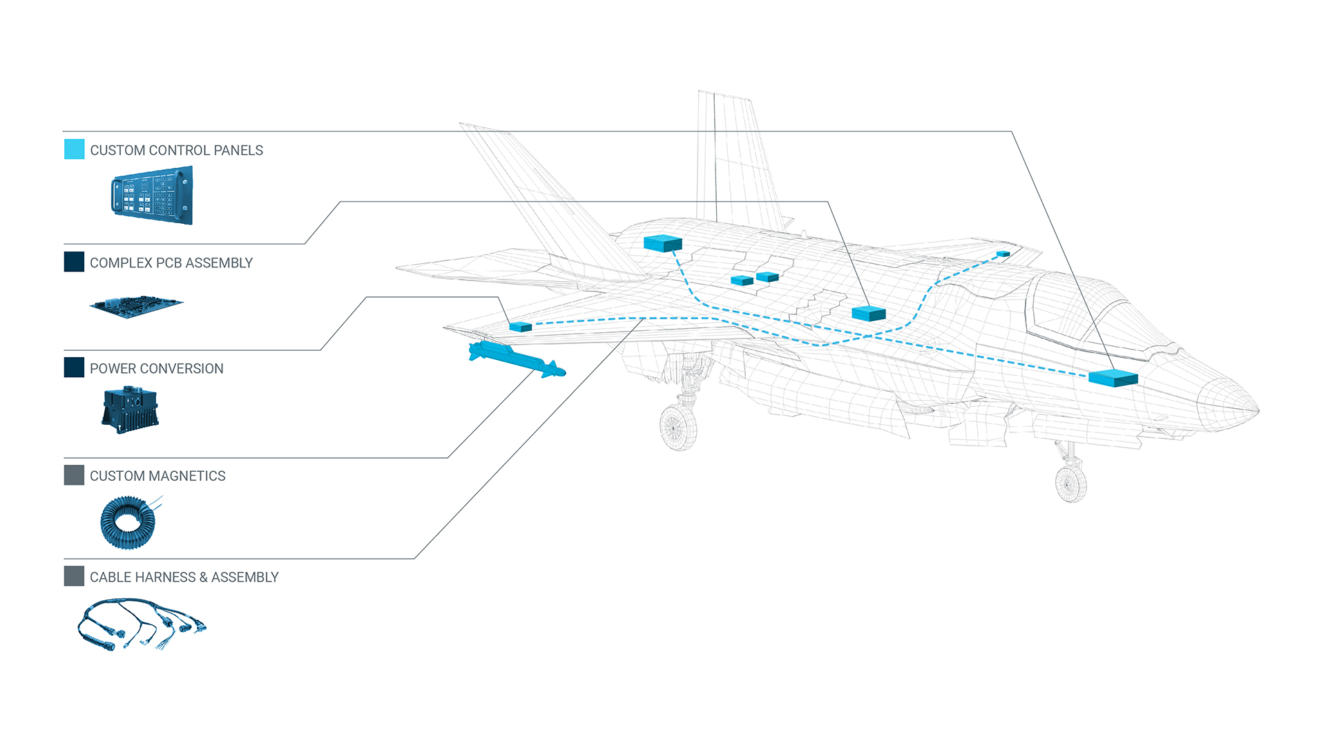 Aerospace & Defence Electronics | TT Electronics